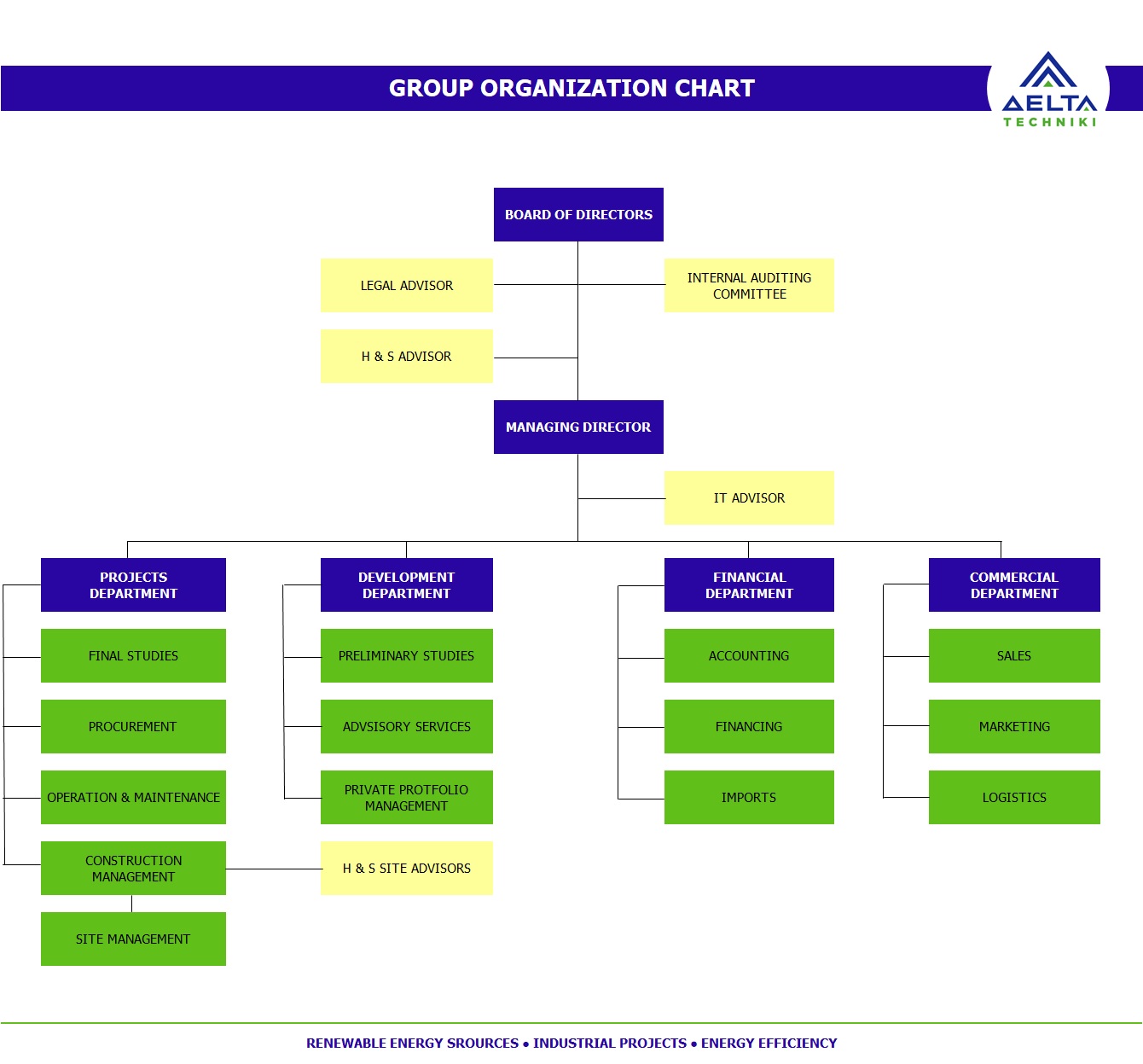Organization - DELTA TECHNIKI