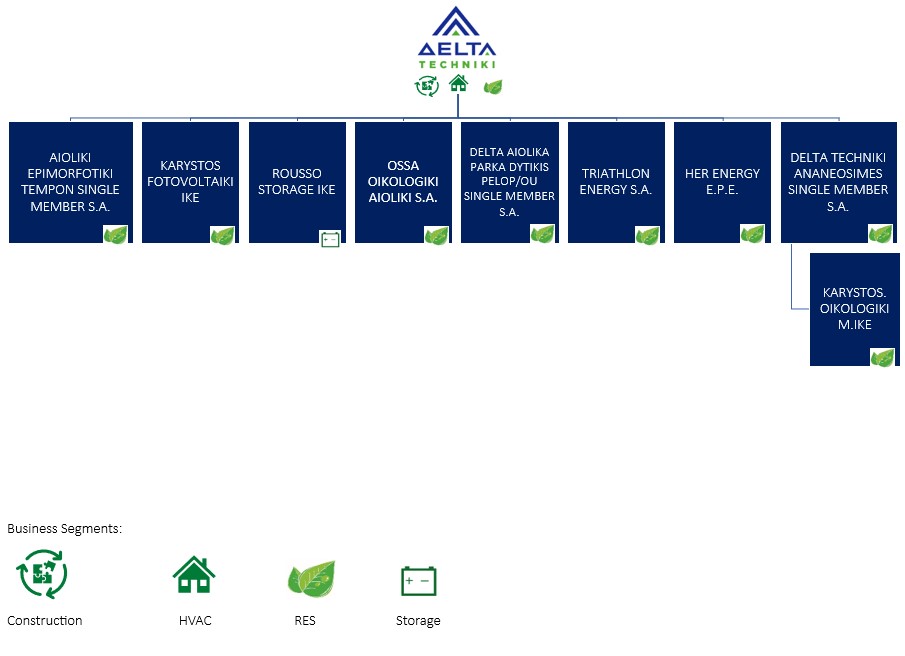 Organization - DELTA TECHNIKI